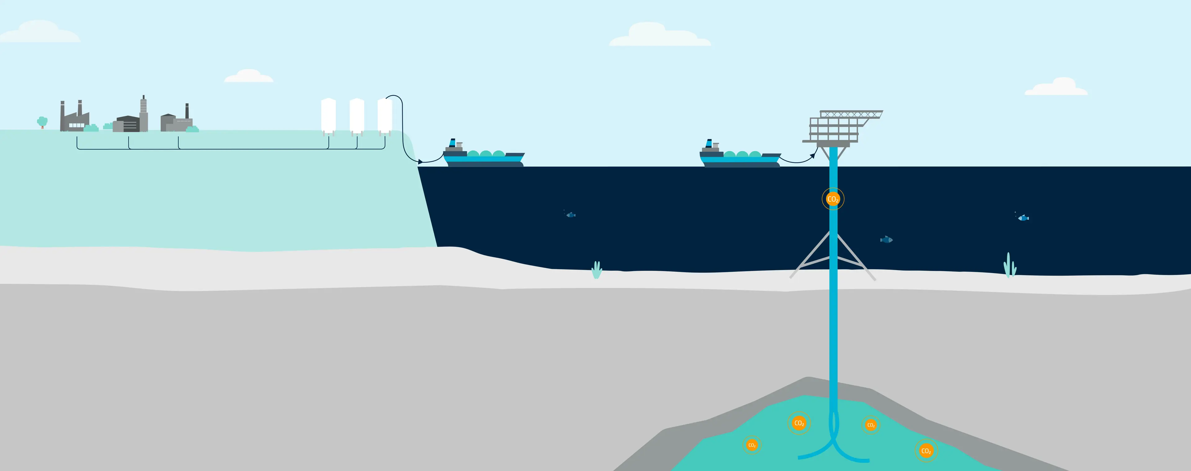 Carbon Capture and Storage | Transport & Logistics by Blue Water