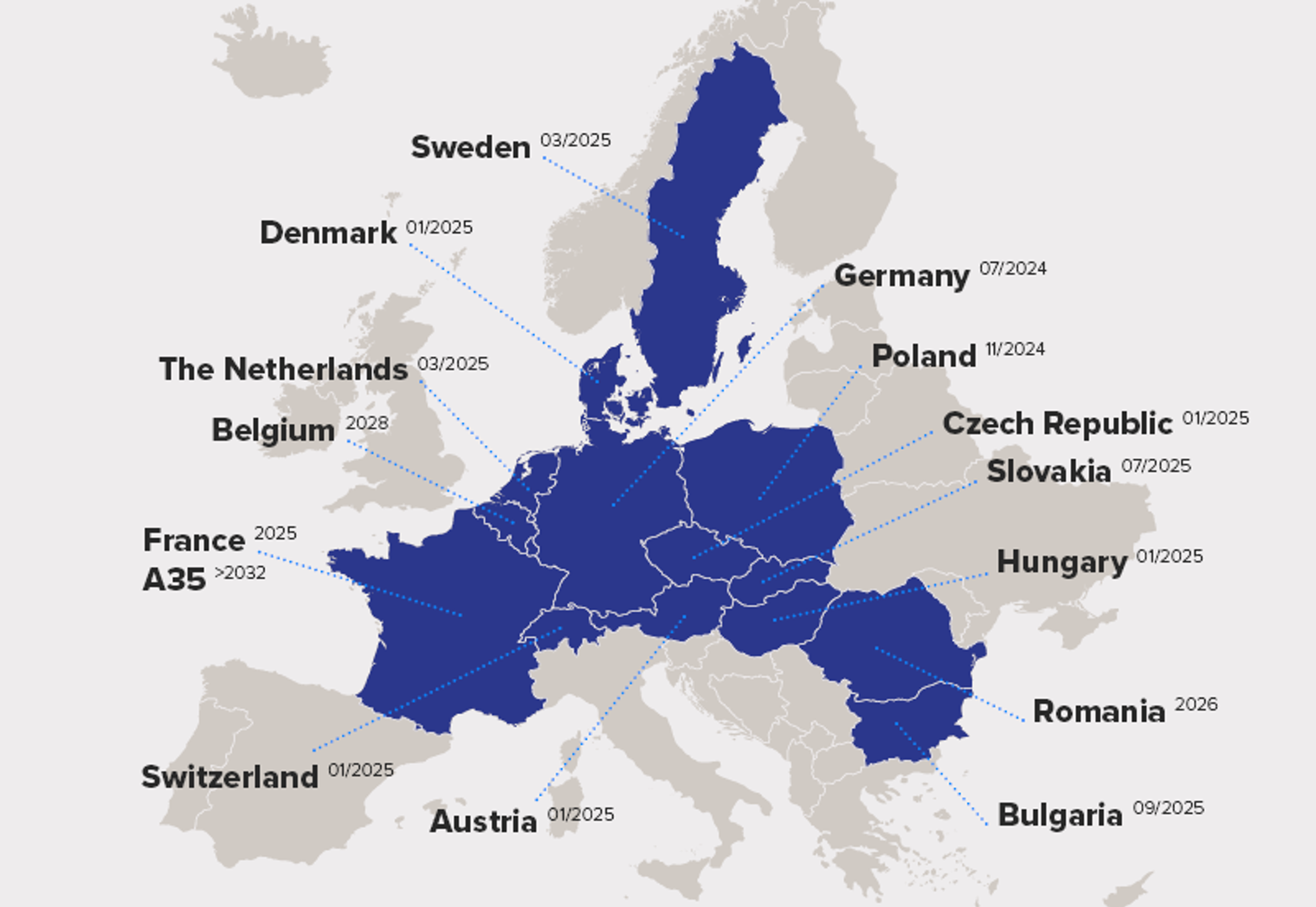 Road taxes across EU countries | Get insight with Blue Water